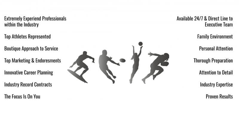 Pacific Sports Management | About Us